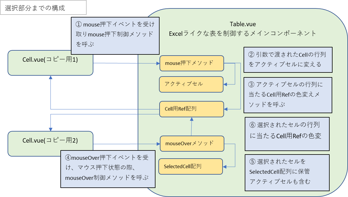 Vuejs Vuejsでexcelライクな画面作成③ 機能追加 コラム 東京・台東区にあるリピート率90以上の完全独立系